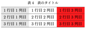【LaTeX】表のセルに色を付ける方法（colortbl）｜様々なパターンを紹介 | ぷそらぼ